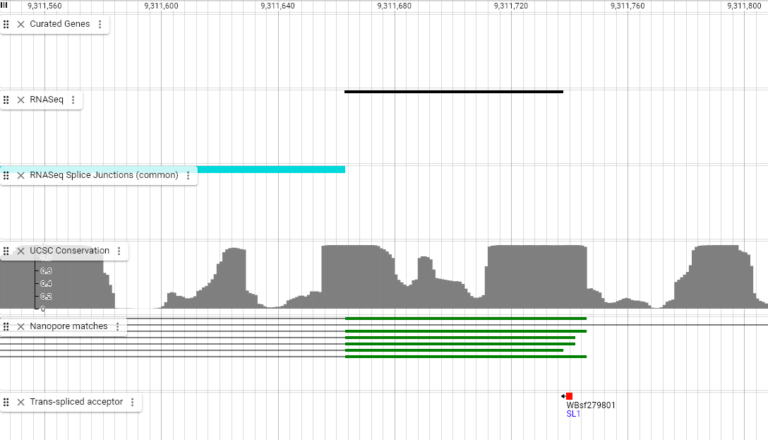 Tutorial alternative splicing: examples