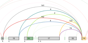 Tutorial alternative splicing: examples