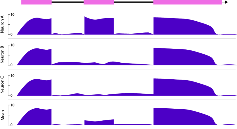 Tutorial alternative splicing: tools description