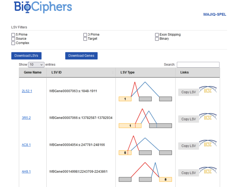 Tutorial alternative splicing: tools description