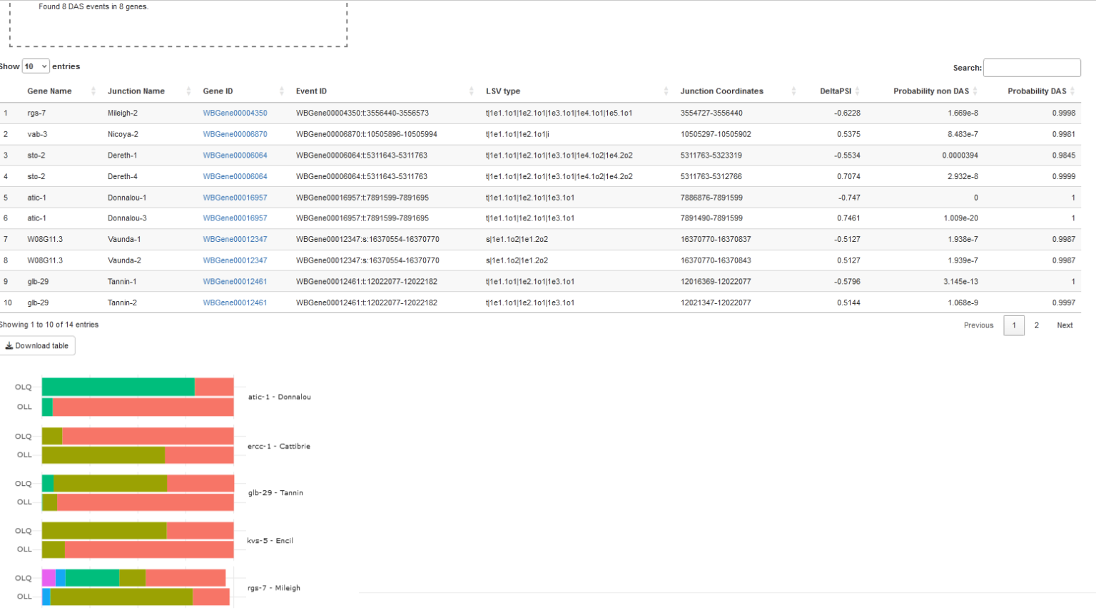 Tutorial alternative splicing: tools description