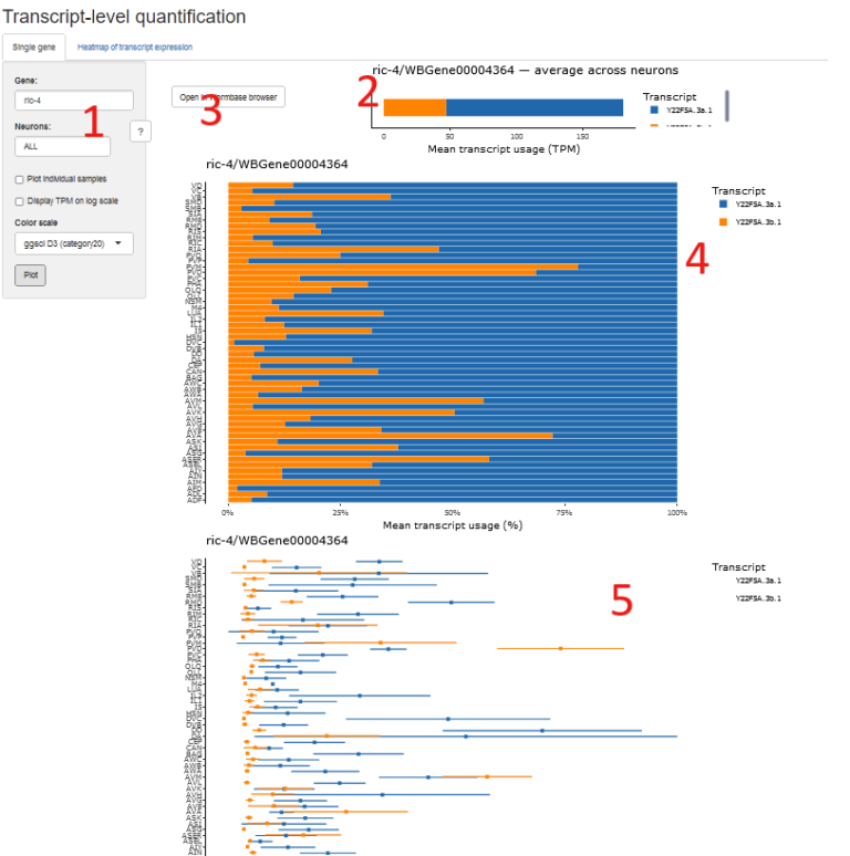 Tutorial alternative splicing: tools description