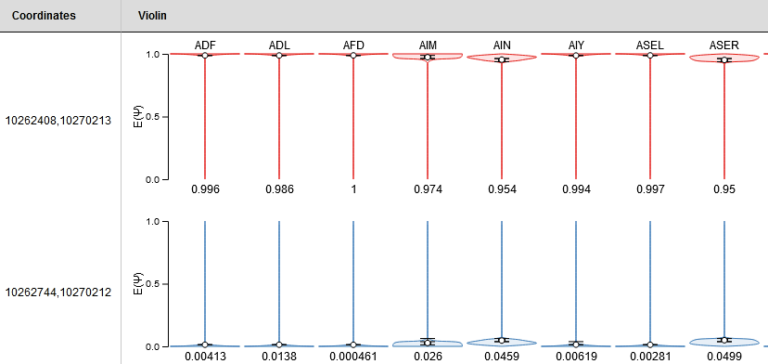 Tutorial alternative splicing: examples