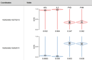 Tutorial alternative splicing: examples