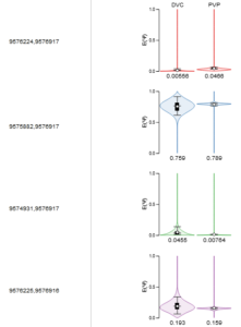Tutorial alternative splicing: examples