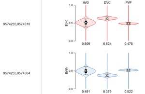 Tutorial alternative splicing: examples