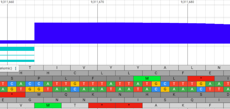 Tutorial alternative splicing: examples